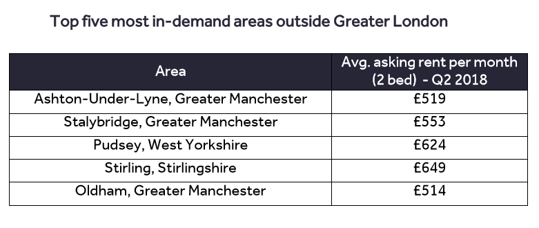 Rental Price Tracker – Property blog
