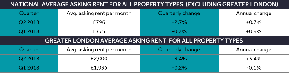 Rental Price Tracker – Property blog