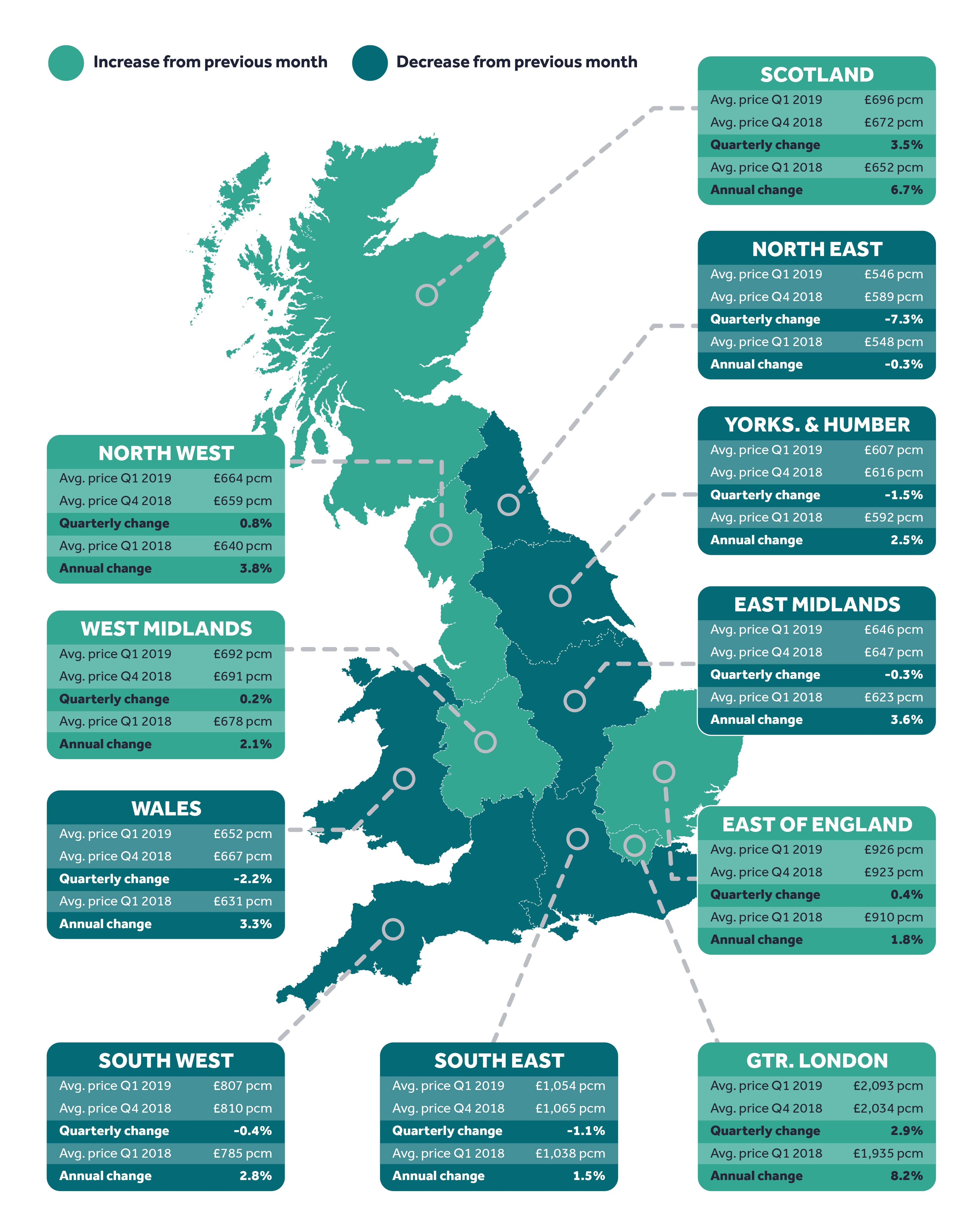 Rental Price Tracker | Property blog
